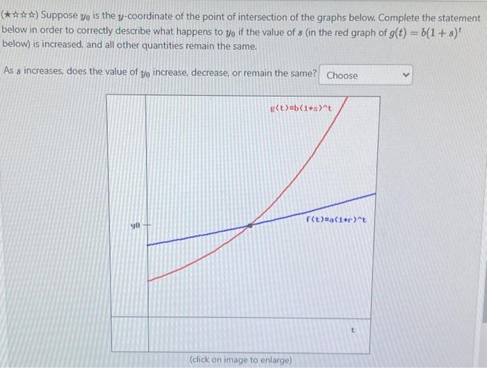Solved Suppose y0 is the y-coordinate of the point of | Chegg.com