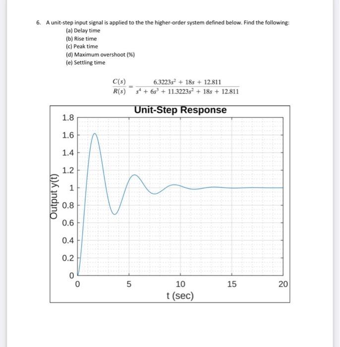 Solved 6. A unit-step input signal is applied to the the | Chegg.com