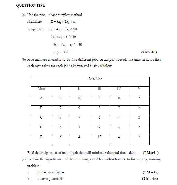 Solved QUESTION FIVE(a) ﻿Use the two - ﻿phase simplex method | Chegg.com