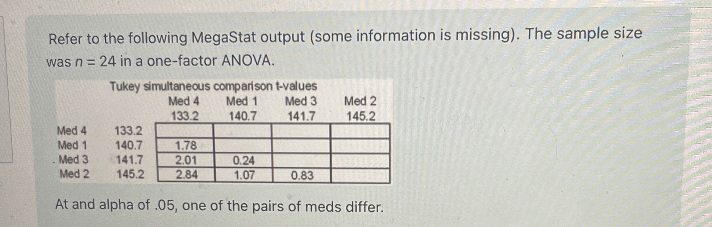 Solved Refer to the following MegaStat output (some | Chegg.com