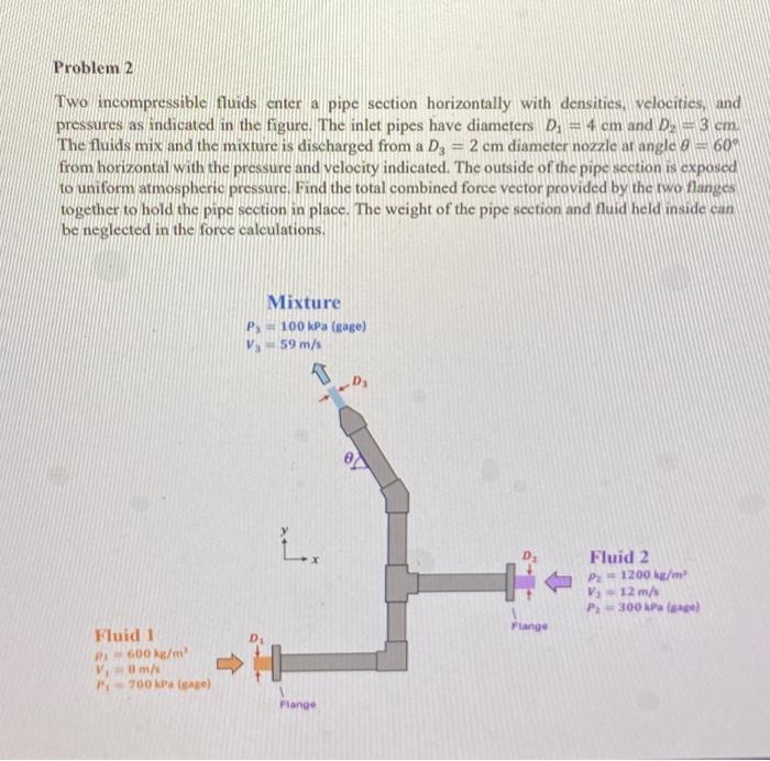 Solved Two incompressible fluids enter a pipe section | Chegg.com