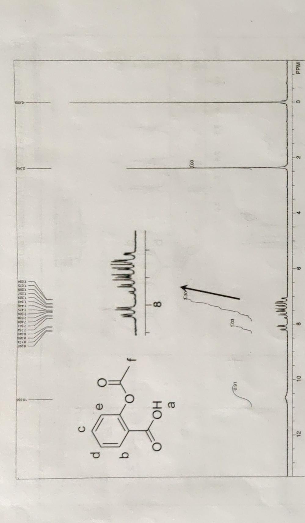 Solved Annotate the NMR data for acetylsalicylic acid in | Chegg.com Solved Annotate the NMR data for acetylsalicylic acid in | Chegg.com
