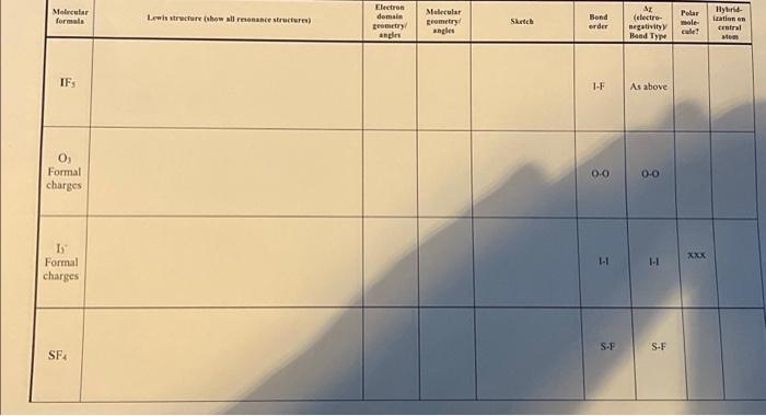 Solved Molecular formula IF5 03 Formal charges 13 Formal | Chegg.com