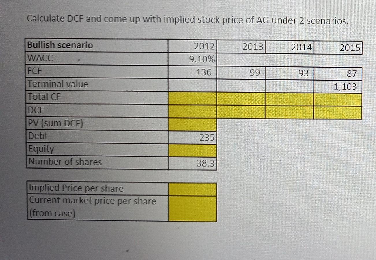 Solved Calculate DCF and come up with implied stock price of | Chegg.com