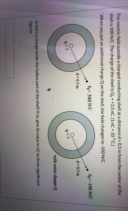 Solved The electric field outside a charged conducting shell | Chegg.com