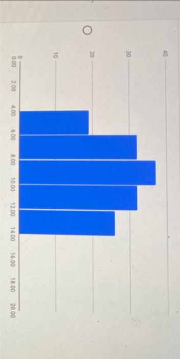 Which of the data sets represented by the following | Chegg.com
