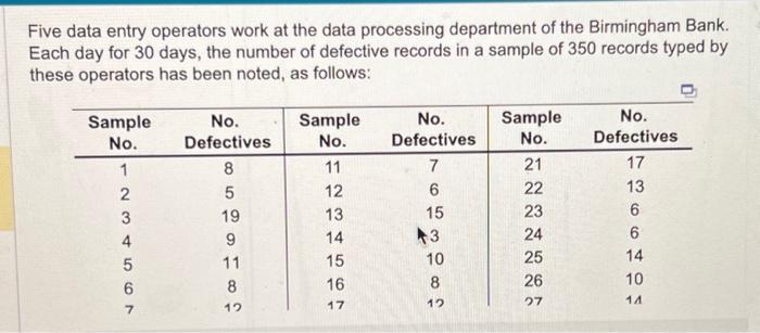 Solved Five data entry operators work at the data processing | Chegg.com