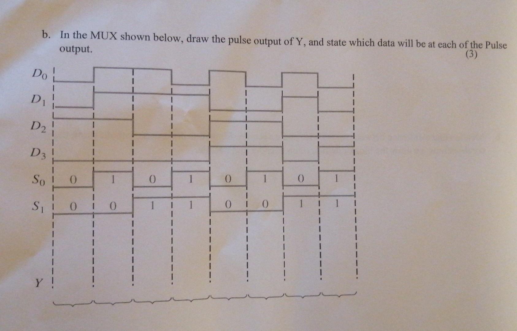 Solved b. In the MUX shown below, draw the pulse output of | Chegg.com