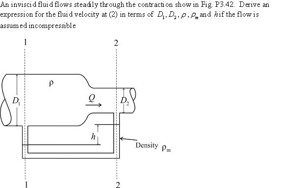 Solved An invisci d fluid flows steadily through the | Chegg.com