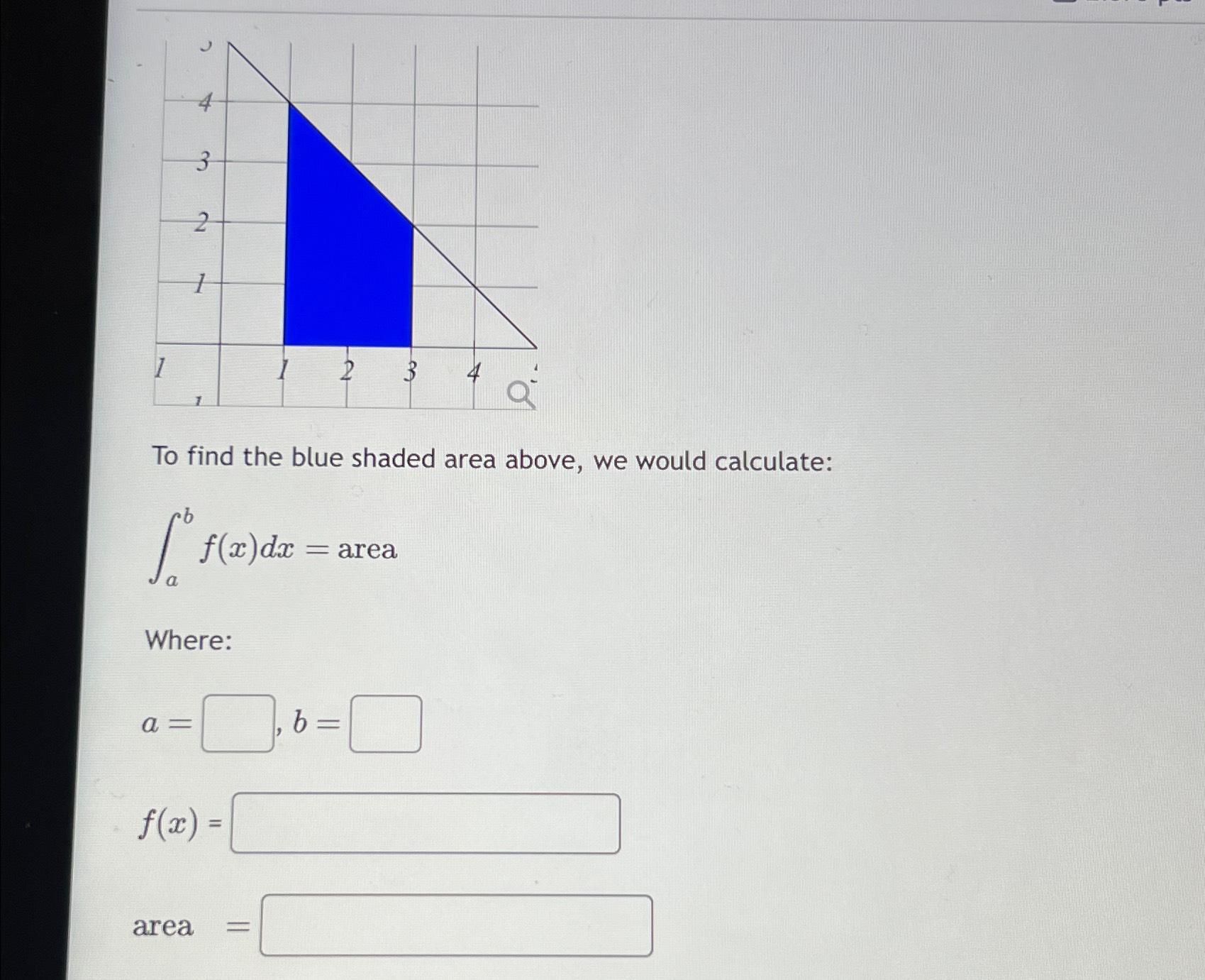 Solved To find the blue shaded area above, we would | Chegg.com