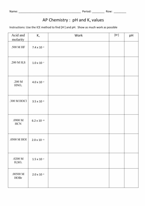 Solved Name: Period: Row: AP Chemistry : pH and K, values | Chegg.com