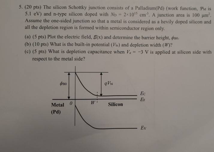 Solved 5. (20 pts) The silicon Schottky junction consists of | Chegg.com