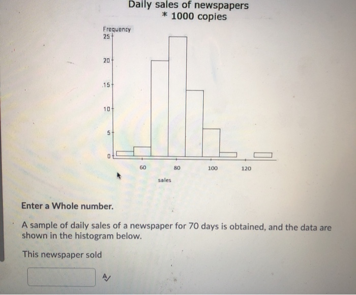 Solved Daily sales of newspapers * 1000 copies Frequency 25+ | Chegg.com