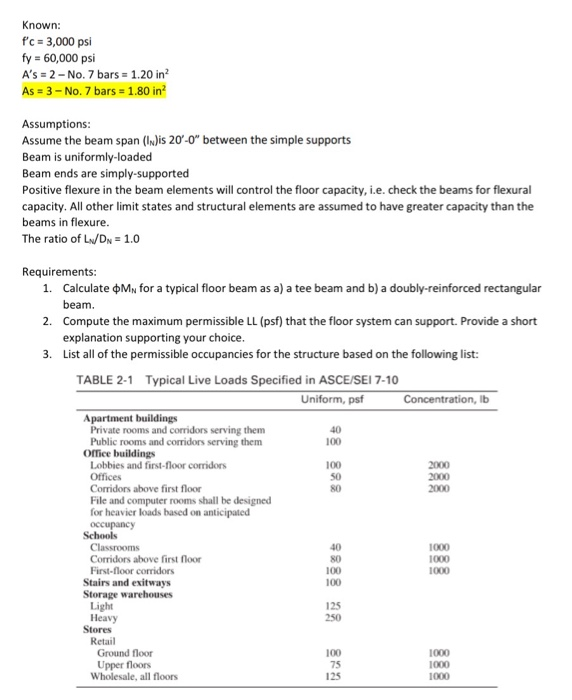 Solved Scenario: A developer client is considering the | Chegg.com
