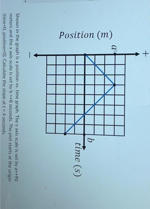 Solved Position (m) | Chegg.com