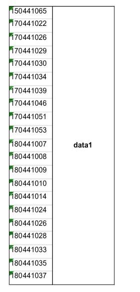 Solved Operating times of a batch of product until failure | Chegg.com