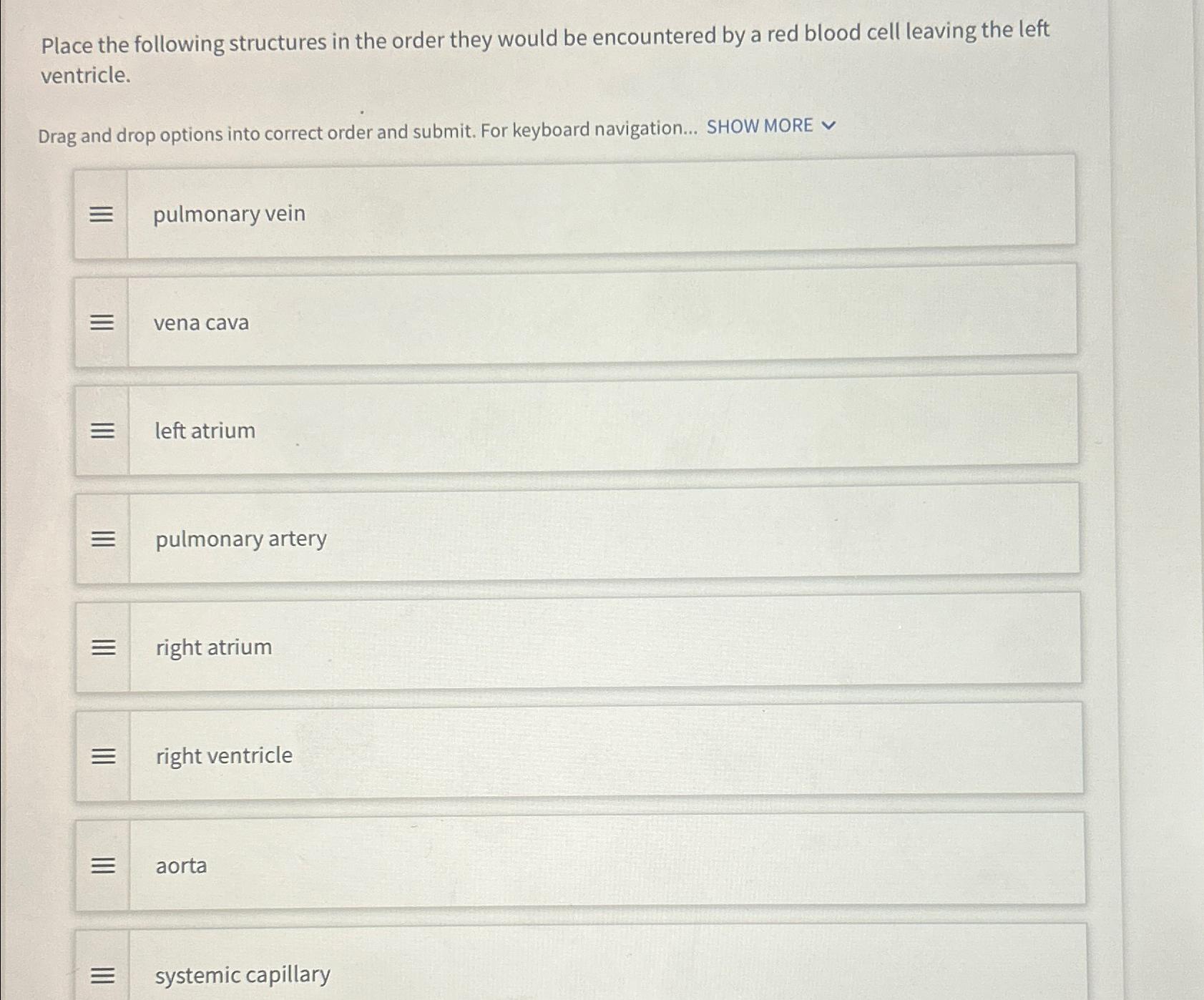 Solved Place the following structures in the order they | Chegg.com