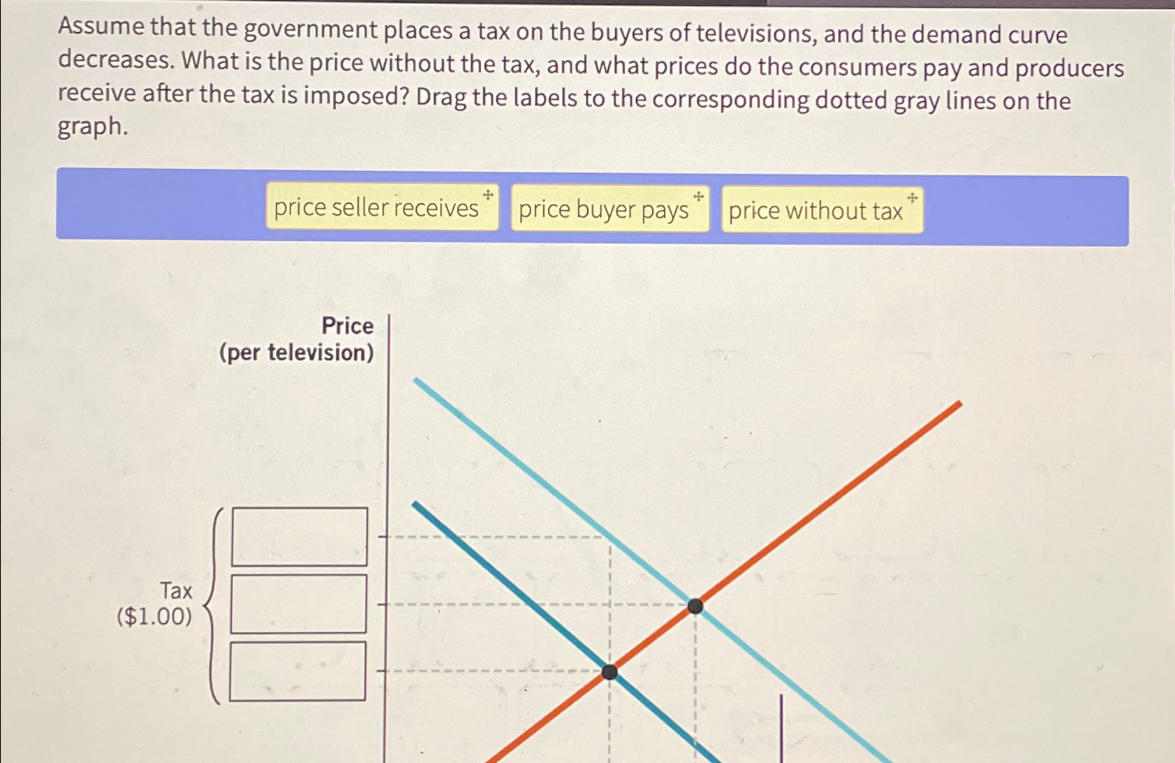 Solved Assume that the government places a tax on the buyers | Chegg.com