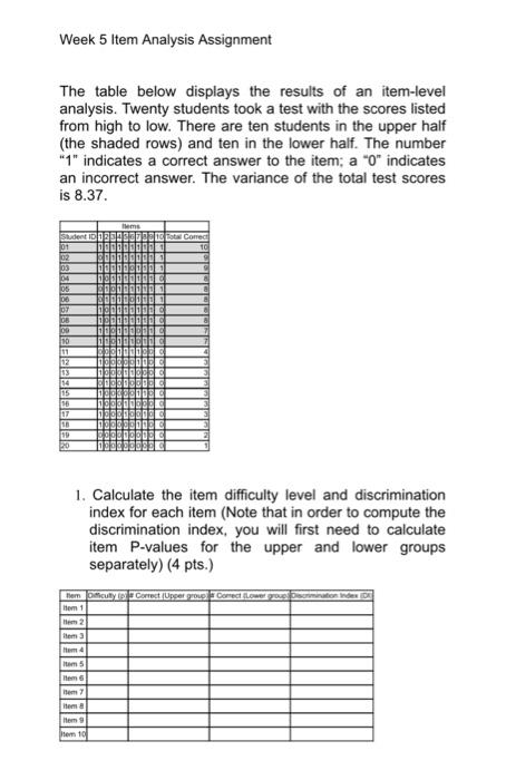 Solved The table below displays the results of an item-level | Chegg.com