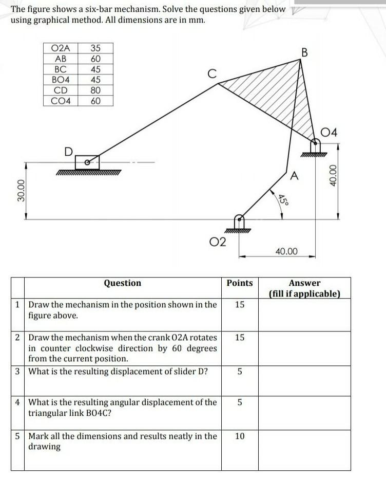Solved The figure shows a six-bar mechanism. Solve the | Chegg.com