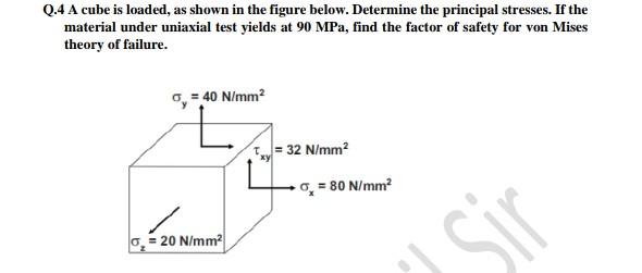 Solved Q.4 A cube is loaded, as shown in the figure below. | Chegg.com