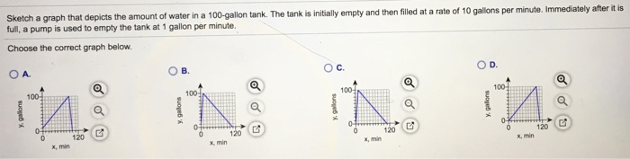 Solved Sketch a graph that depicts the amount of water in a | Chegg.com
