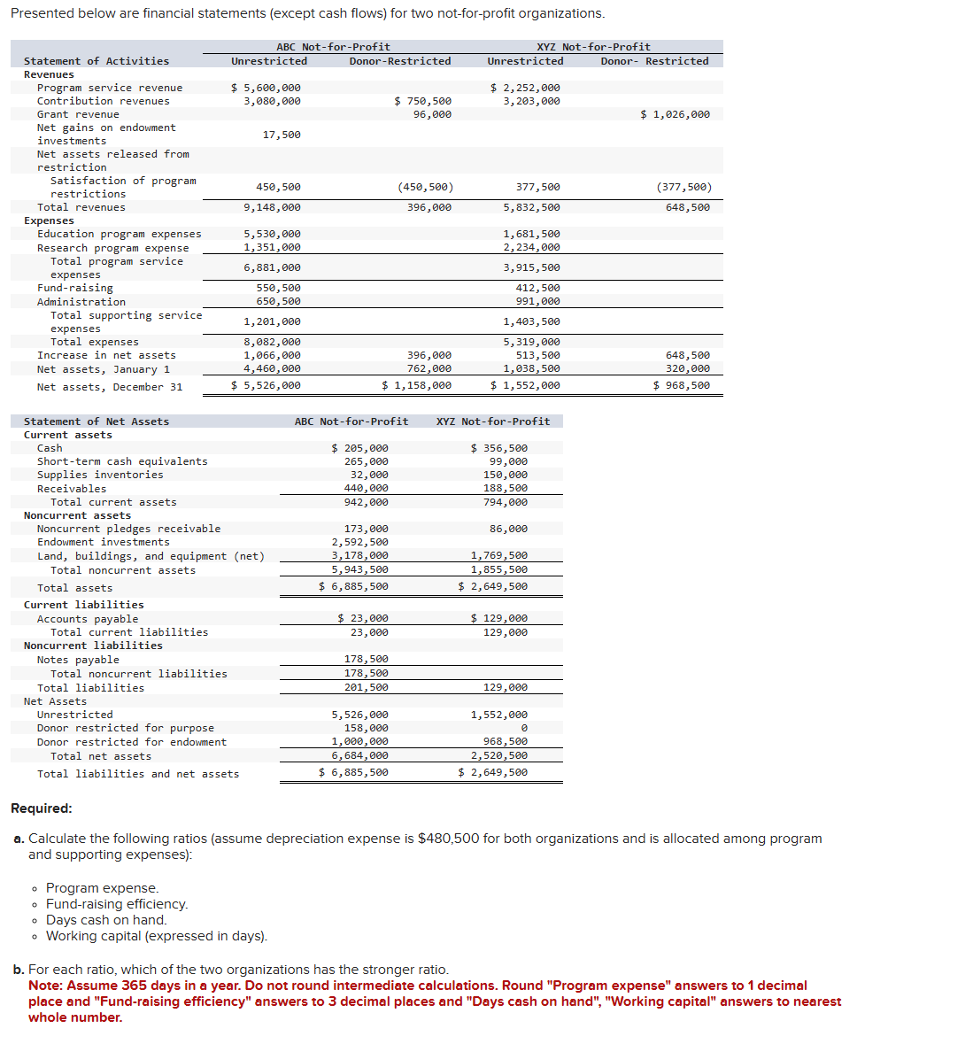 Solved Presented below are financial statements (except cash | Chegg.com