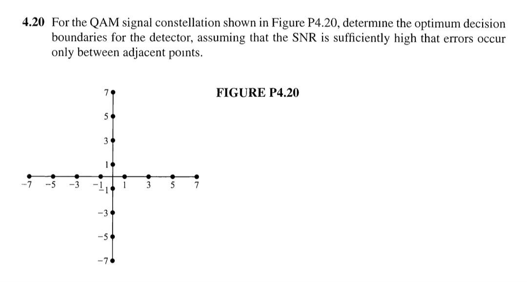 Solved 4.20 For the QAM signal constellation shown in Figure | Chegg.com