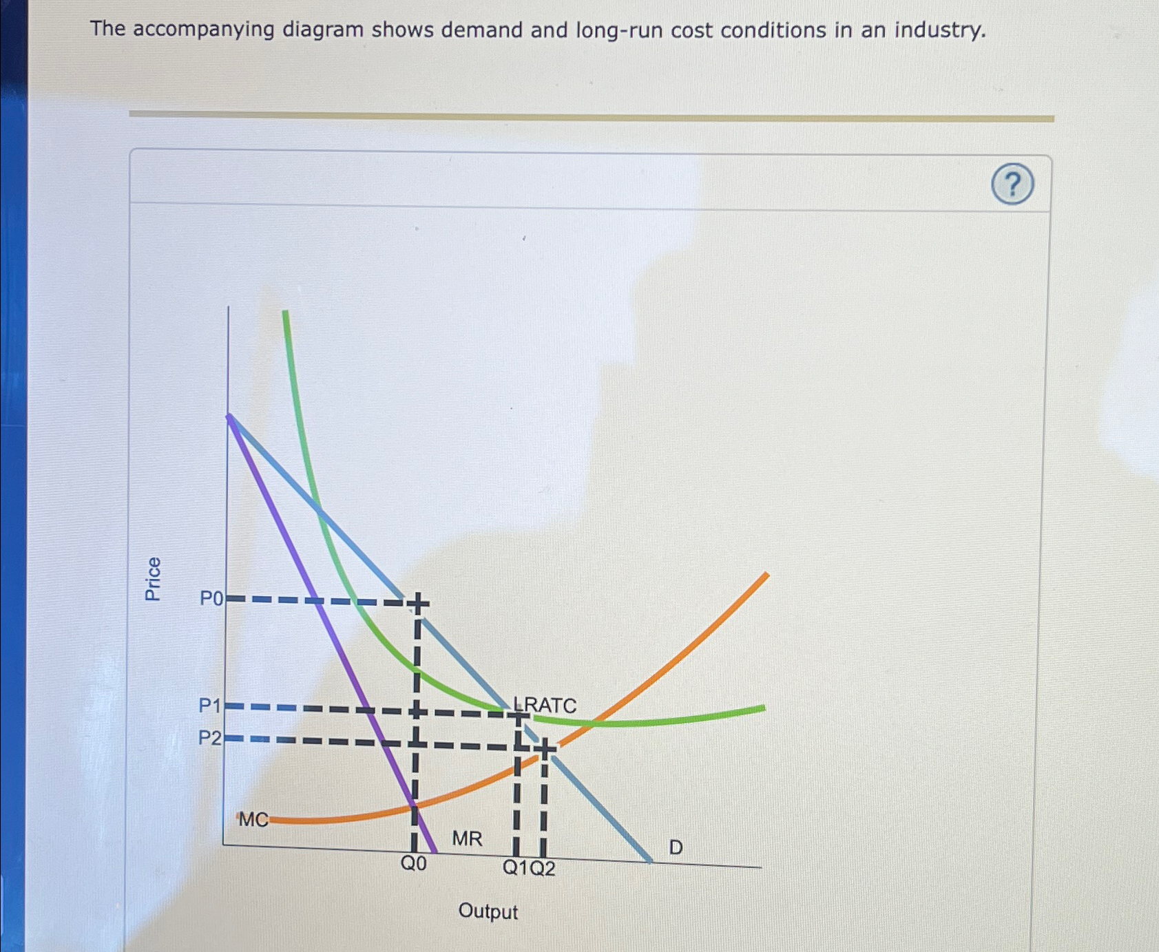 Solved The accompanying diagram shows demand and long-run | Chegg.com