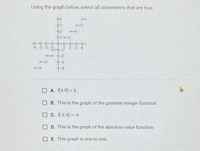 Solved Using the graph below, select all statements that are | Chegg.com