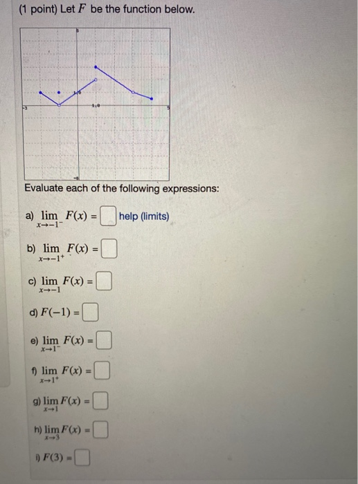 Solved (1 point) Let F be the function below. Evaluate each | Chegg.com