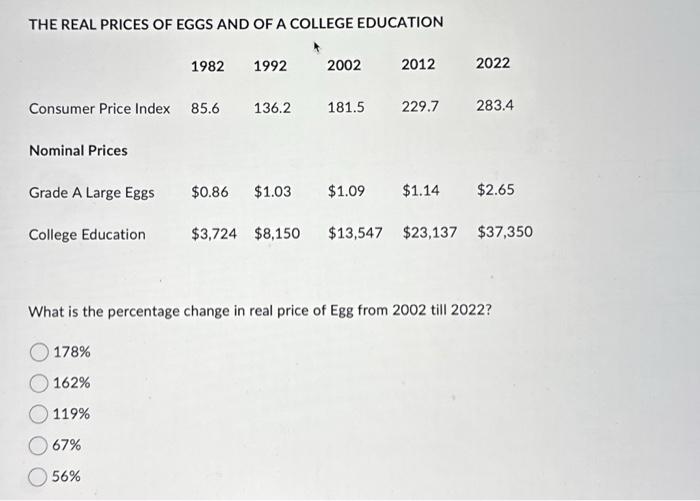 Solved THE REAL PRICES OF EGGS AND OF A COLLEGE EDUCATION | Chegg.com