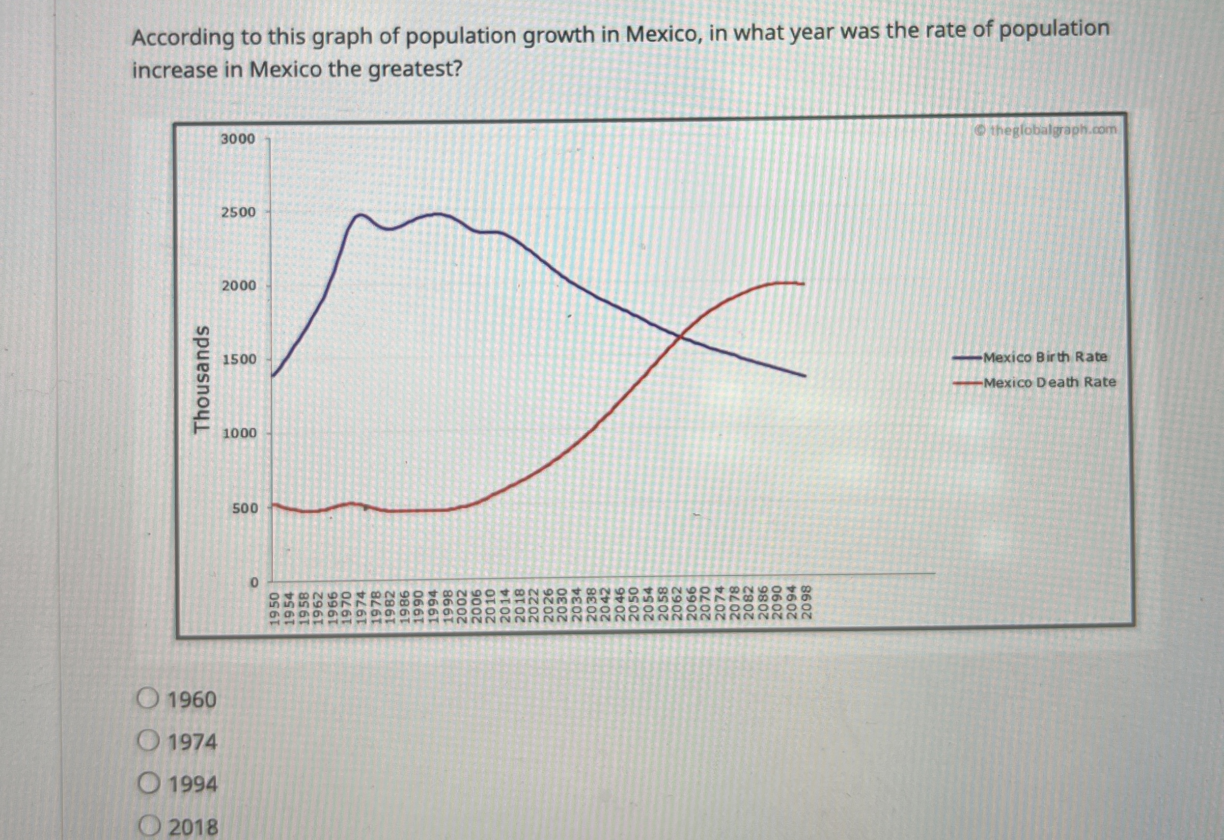 Solved According to this graph of population growth in | Chegg.com