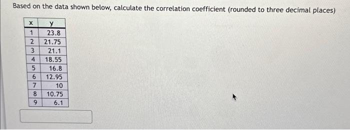 Solved Based on the data shown below, calculate the | Chegg.com