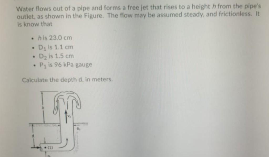 Solved Water flows out of a pipe and forms a free jet that | Chegg.com