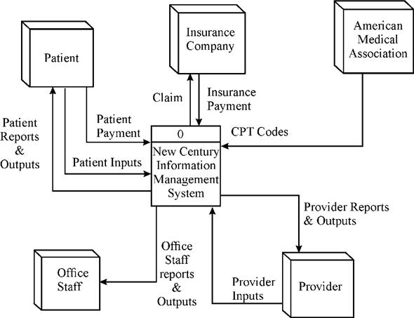Chapter 7.CS Solutions | Systems Analysis And Design 9th Edition ...