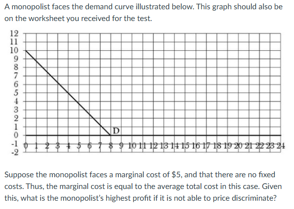 Solved A monopolist faces the demand curve illustrated | Chegg.com