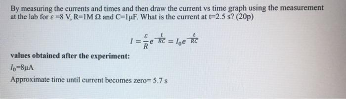 Solved By measuring the currents and times and then draw the | Chegg.com