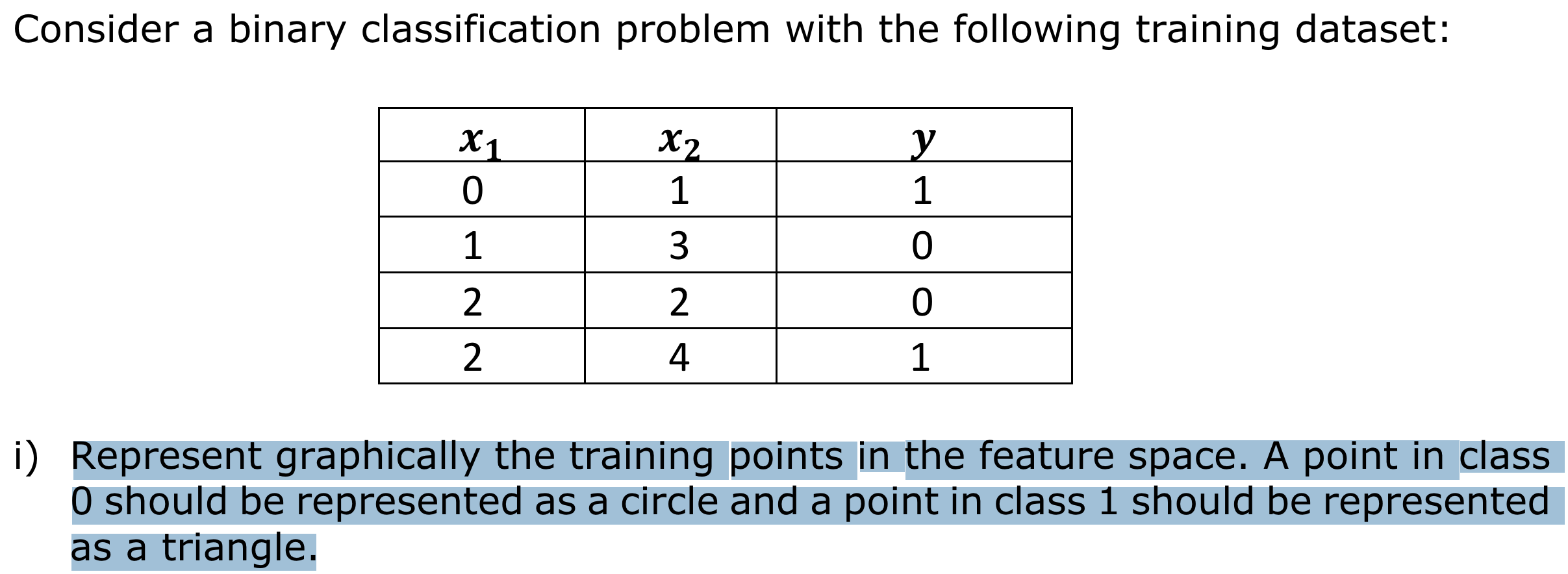Solved Represent graphically the training points in the | Chegg.com