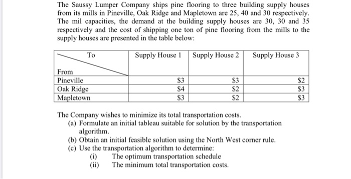 Solved The Saussy Lumper Company ships pine flooring to | Chegg.com