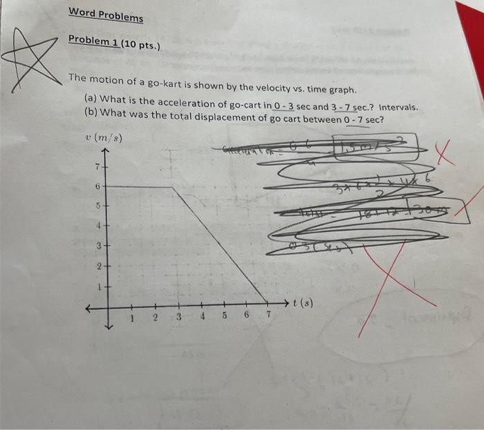 Solved The motion of a go-kart is shown by the velocity vs. | Chegg.com