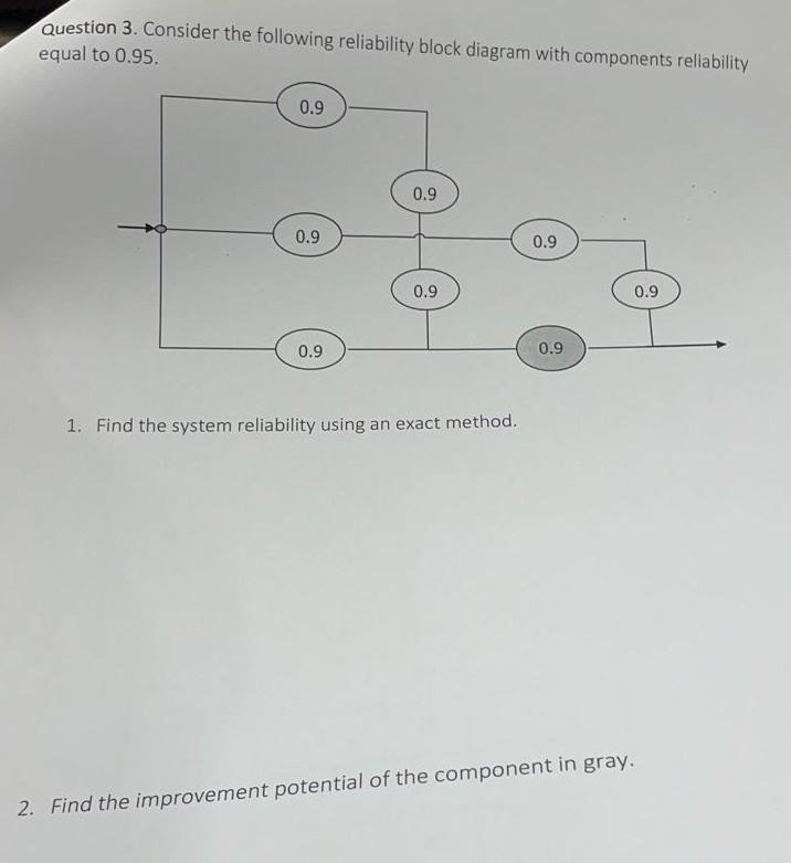 Solved Question 3. Consider the following reliability block | Chegg.com