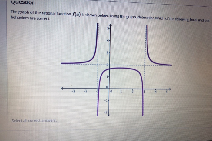 Solved Quesuon The graph of the rational function f(x) is | Chegg.com Solved Quesuon The graph of the rational function f(x) is | Chegg.com