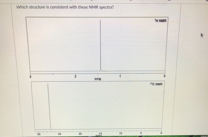 Solved Which structure is consistent with these NMR spectra? | Chegg.com