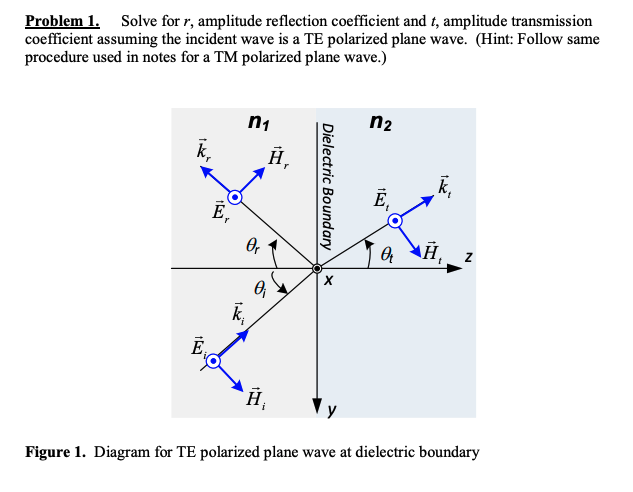 Solved Solve for r, ﻿amplitude reflection coefficient and t, | Chegg.com