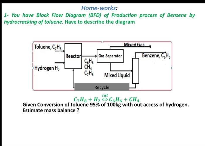 Solved Home-works: 1- You have Block Flow Diagram (BFD) of | Chegg.com