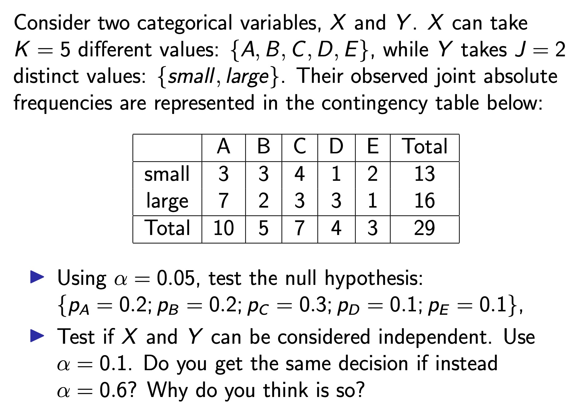 Solved Consider two categorical variables, x ﻿and Y.x ﻿can | Chegg.com