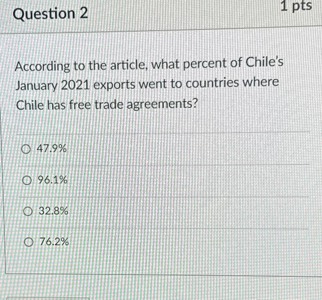Solved Question 21 ﻿ptsAccording to the article, what | Chegg.com
