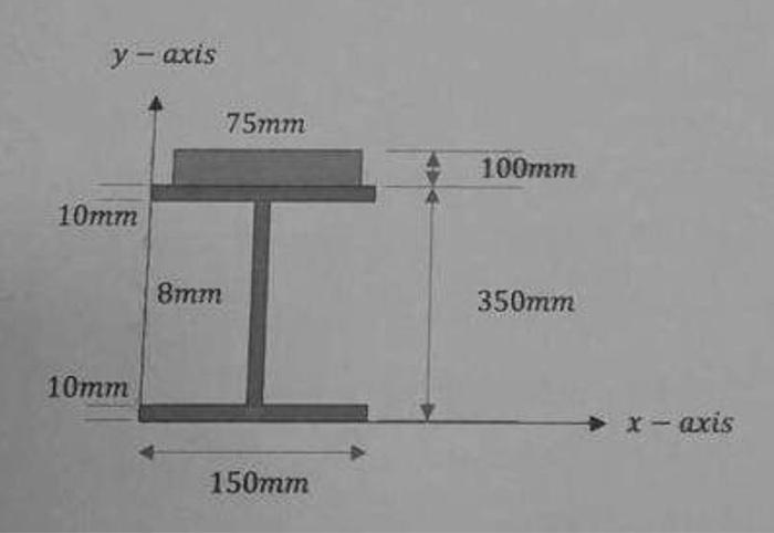 Solved find the following:a.) centroid x from the y-axisb.) | Chegg.com