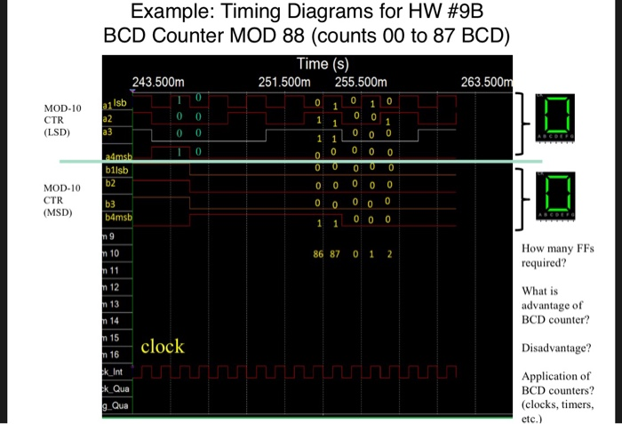 HW #9B: BCD Ripple Counter (see schedule) #2. | Chegg.com